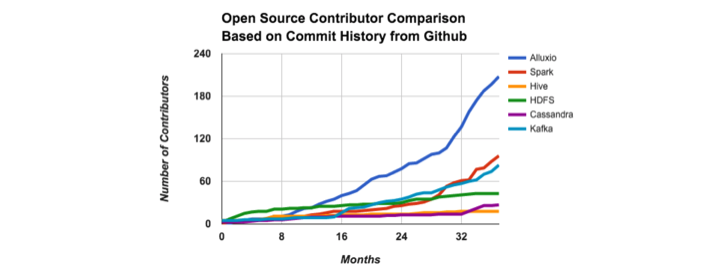 Alluxio and Memory-centric Distributed Storage with Haoyuan Li - Software Engineering Daily