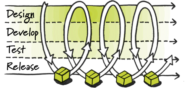 Continuous Delivery with Jenkins Creator Kohsuke Kawaguchi - Software ...