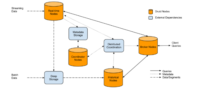 Architecting Distributed Databases with Fangjin Yang - Software ...