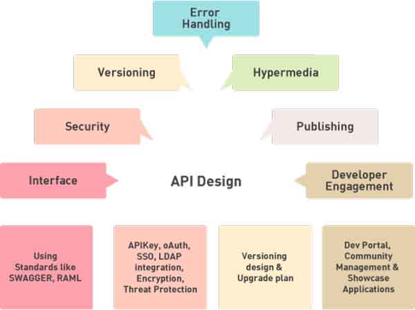 API Design Standards with Andy Beier - Software Engineering Daily