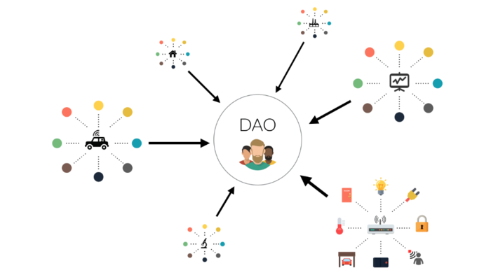 DAO Hack with Matt Leising - Software Engineering Daily