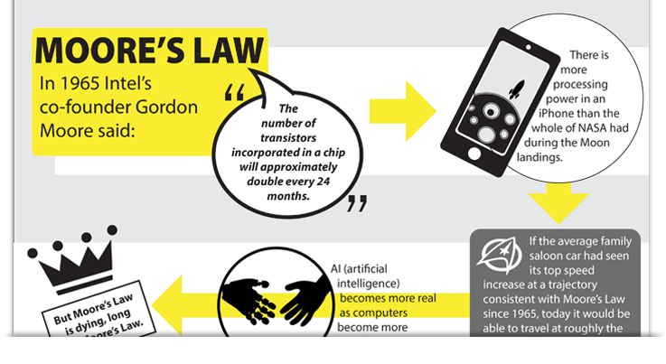 Future of Computing with John Hennessy - Software Engineering Daily